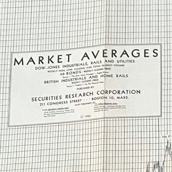 SECURITIES RESEARCH CO, | Art | Vintage Stock Market Chart 9141965 ...